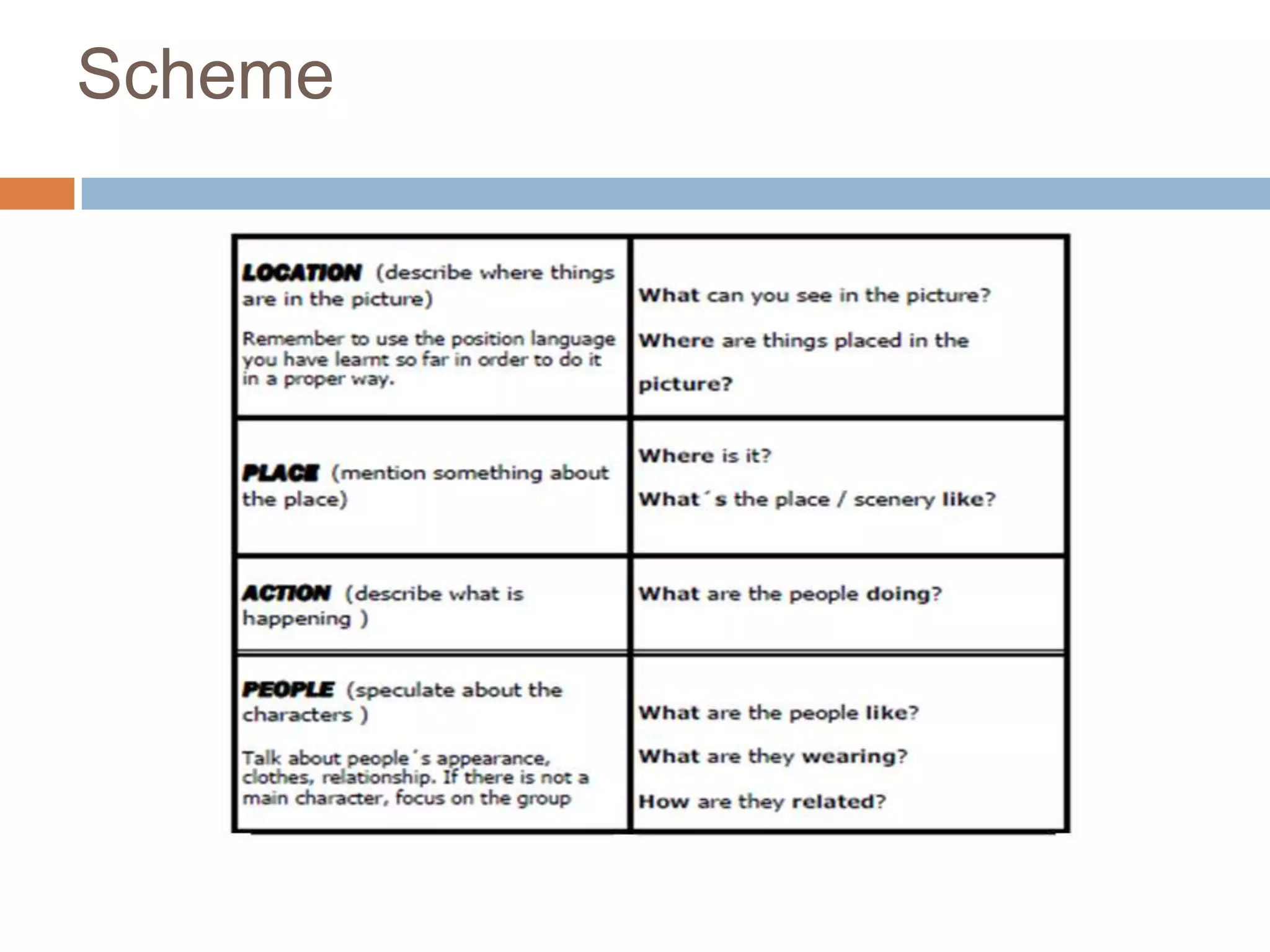 Speaking: Describing a photo | PPTX