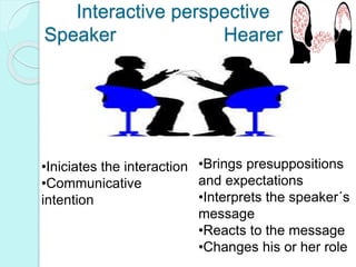 Speaking and Writing | PPTX