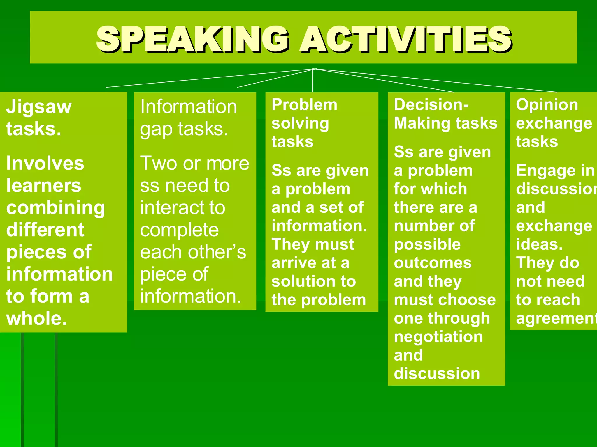 Speaking Activities | PPT