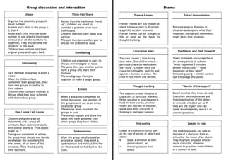 Speaking and listening actvities for museums and galleries | PPT