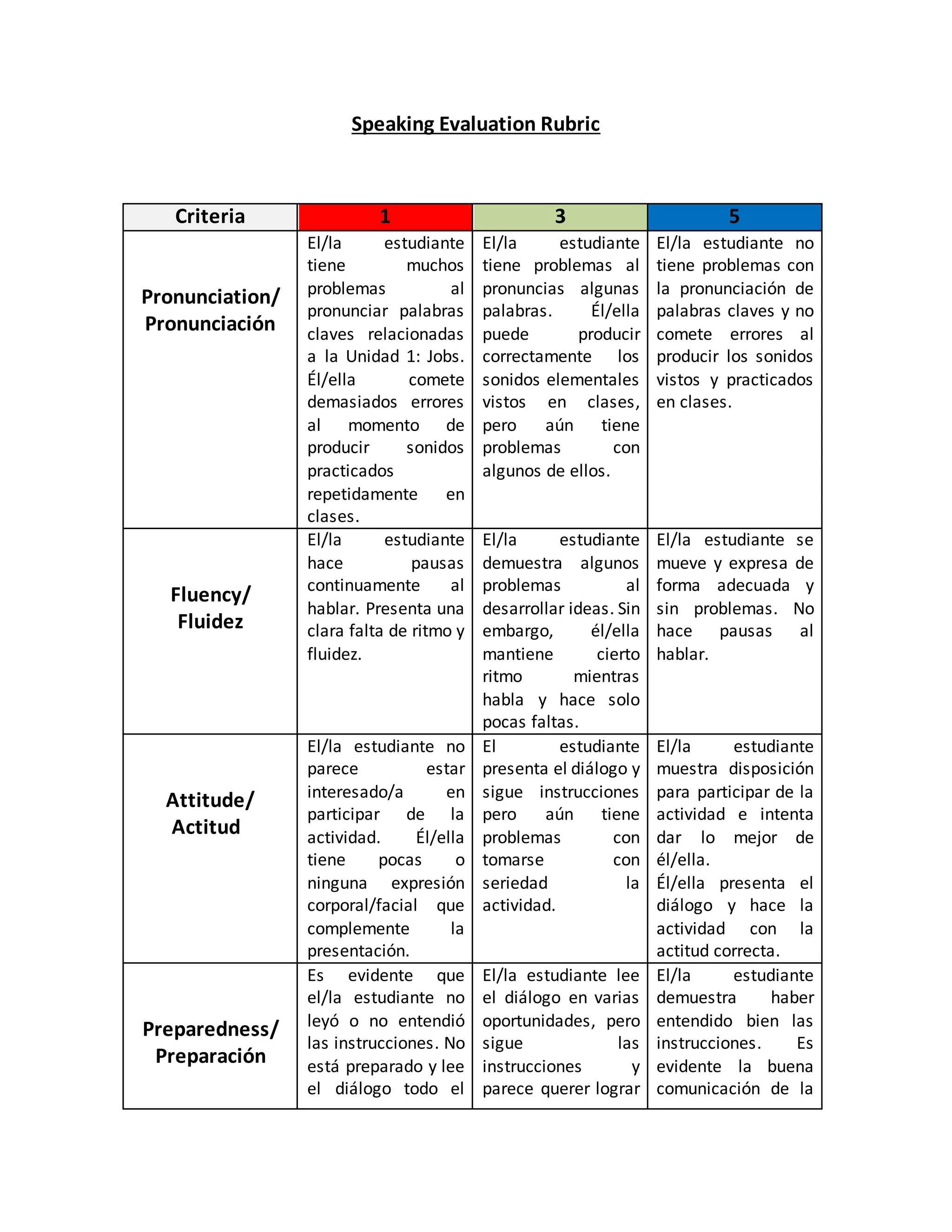Speaking Evaluation Rubric | DOCX