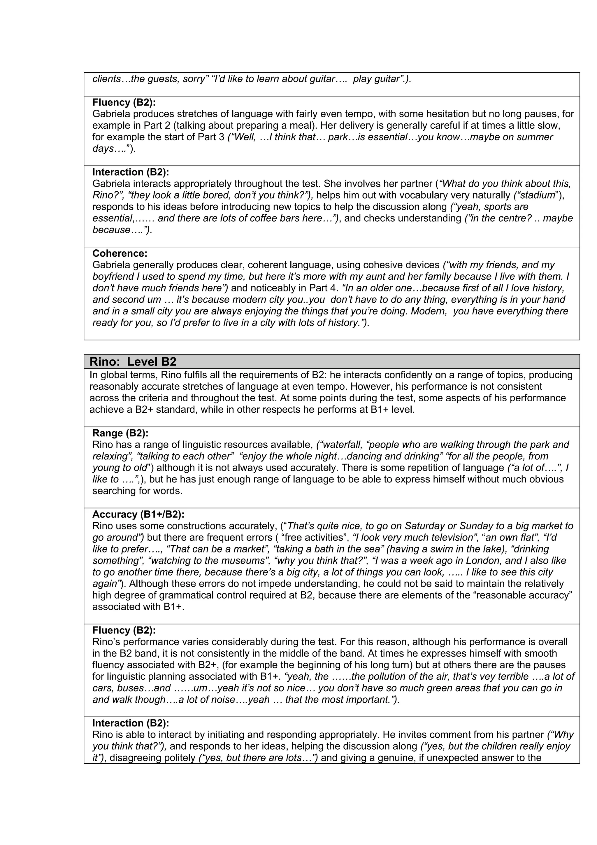 Speaking perf-examples-b2 | PDF