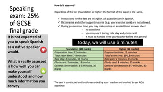AQA GCSE Spanish 9-1 Speaking | PPTX