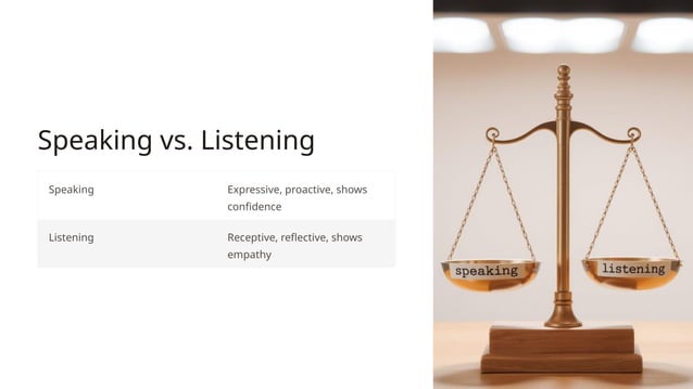 Speaking-vs-Listening-Which-is-Better.pptx