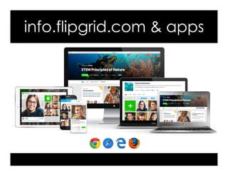 Tips and Tools to Amplify Student Voice | PDF