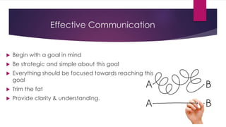 Effective Public Speaking: A Guide | PPTX