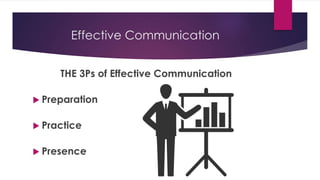 Effective Public Speaking: A Guide | PPTX