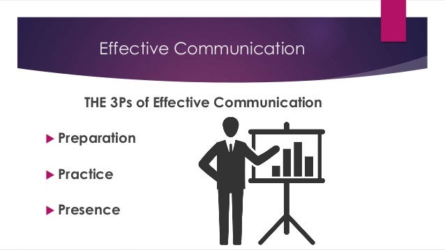 Effective Public Speaking: A Guide