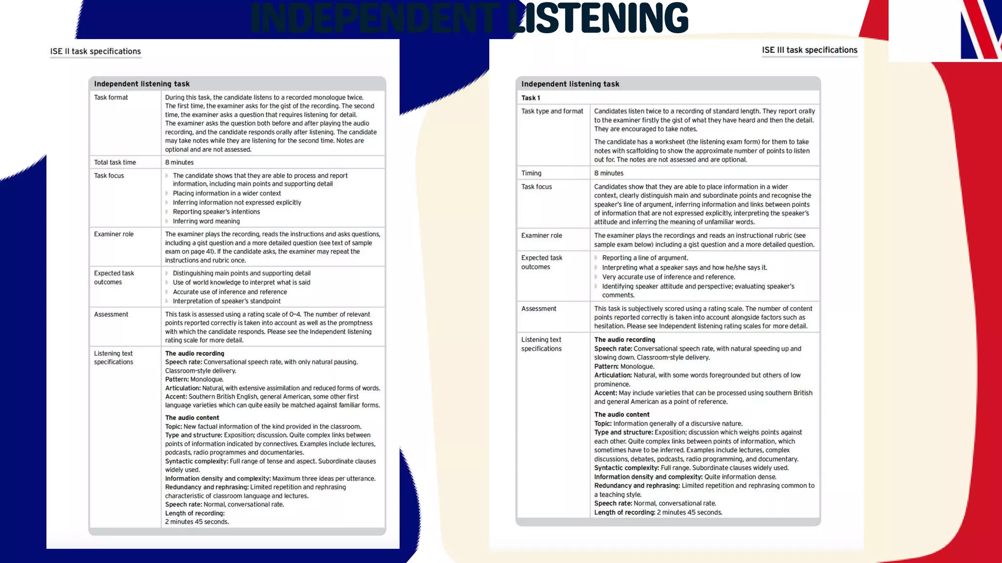 SPEAKING AND LISTENING ISE b2:c1.pptx