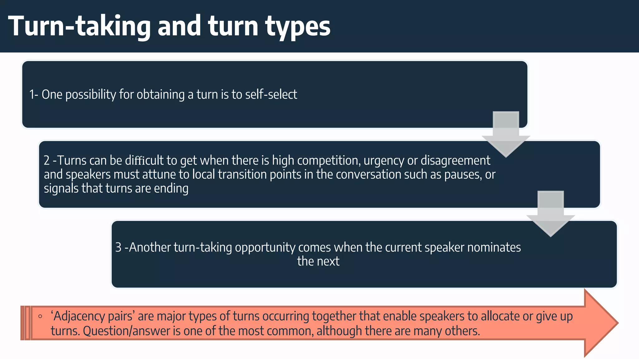 Speaking and pronunciation | PPTX