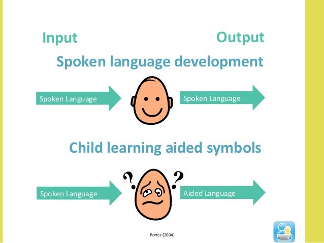 Speaking APPropriately: AAC and apps
