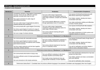 Speaking Assessment Scales for SPM examiner | PPT