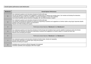 Speaking Assessment Scales for SPM examiner | PPT