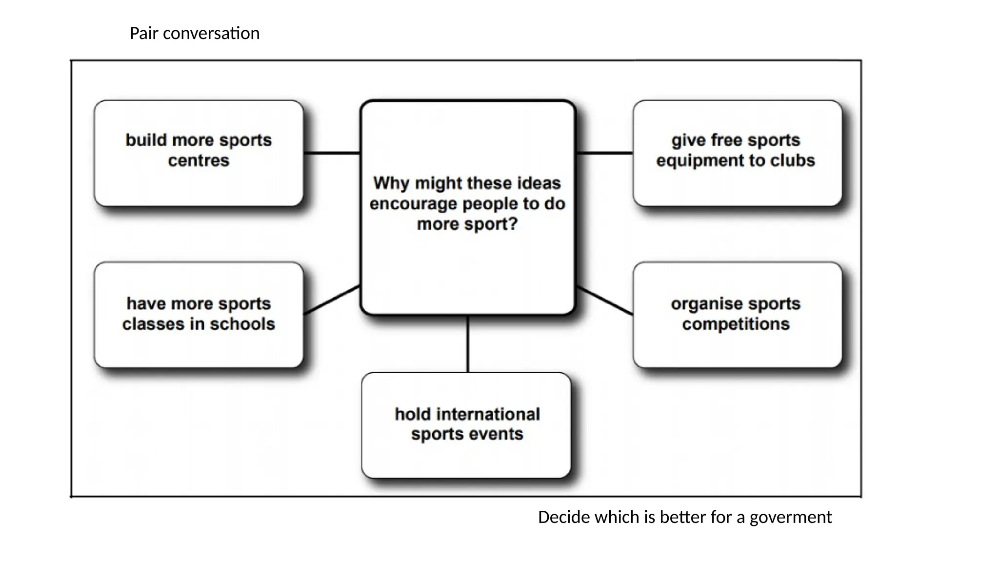 ppt speaking practice nivel B2 y B1 para estudiantes | PPT