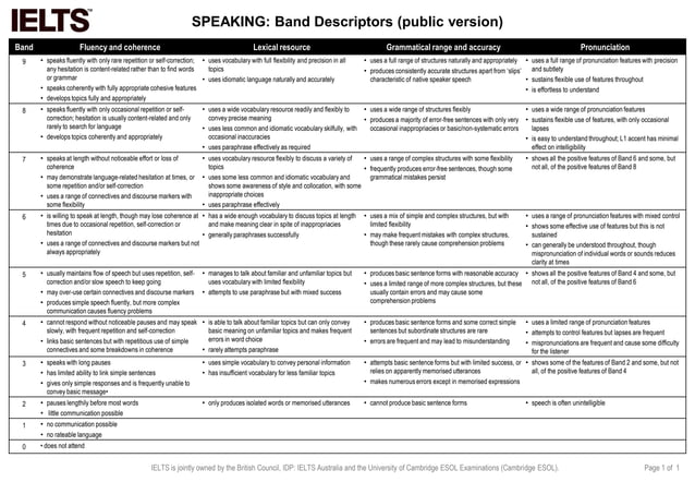 Speaking Band descriptors.pdf