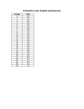 Speaking evaluation | DOCX