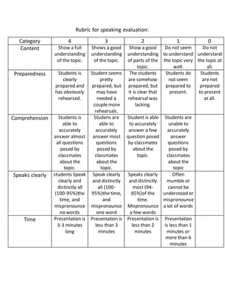 Speaking evaluation | PDF