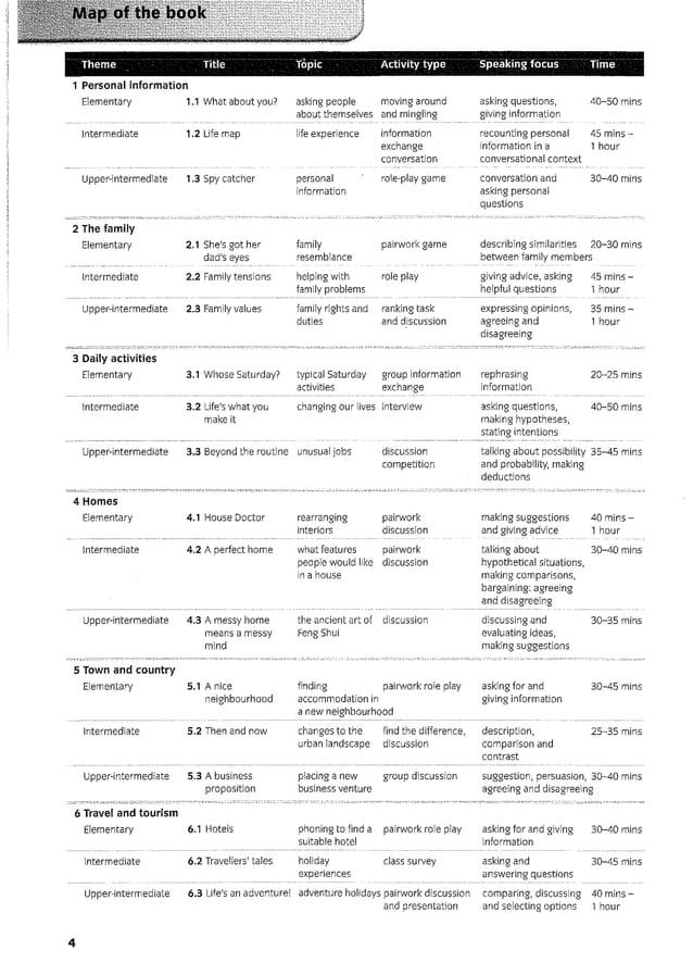Speaking extra 73 | PDF | Healthy Living