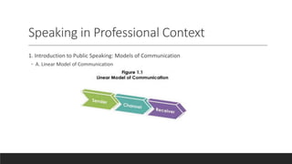 Speaking in professional context : Models of communication | PPTX