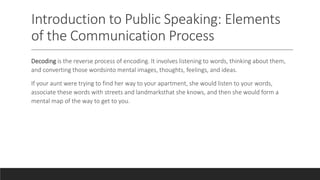 Speaking in professional context : Models of communication | PPTX