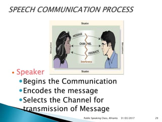 Speaking in public | PPT