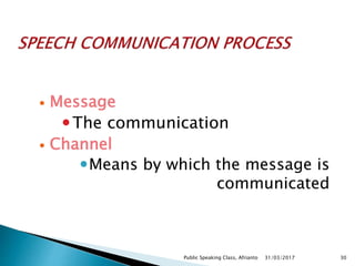 Speaking in public | PPT