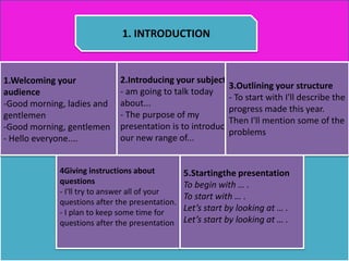 Language of Presentation | PPT