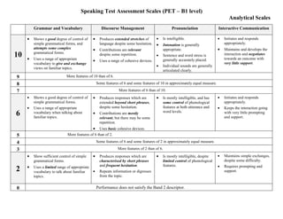 Speaking Materials | DOC