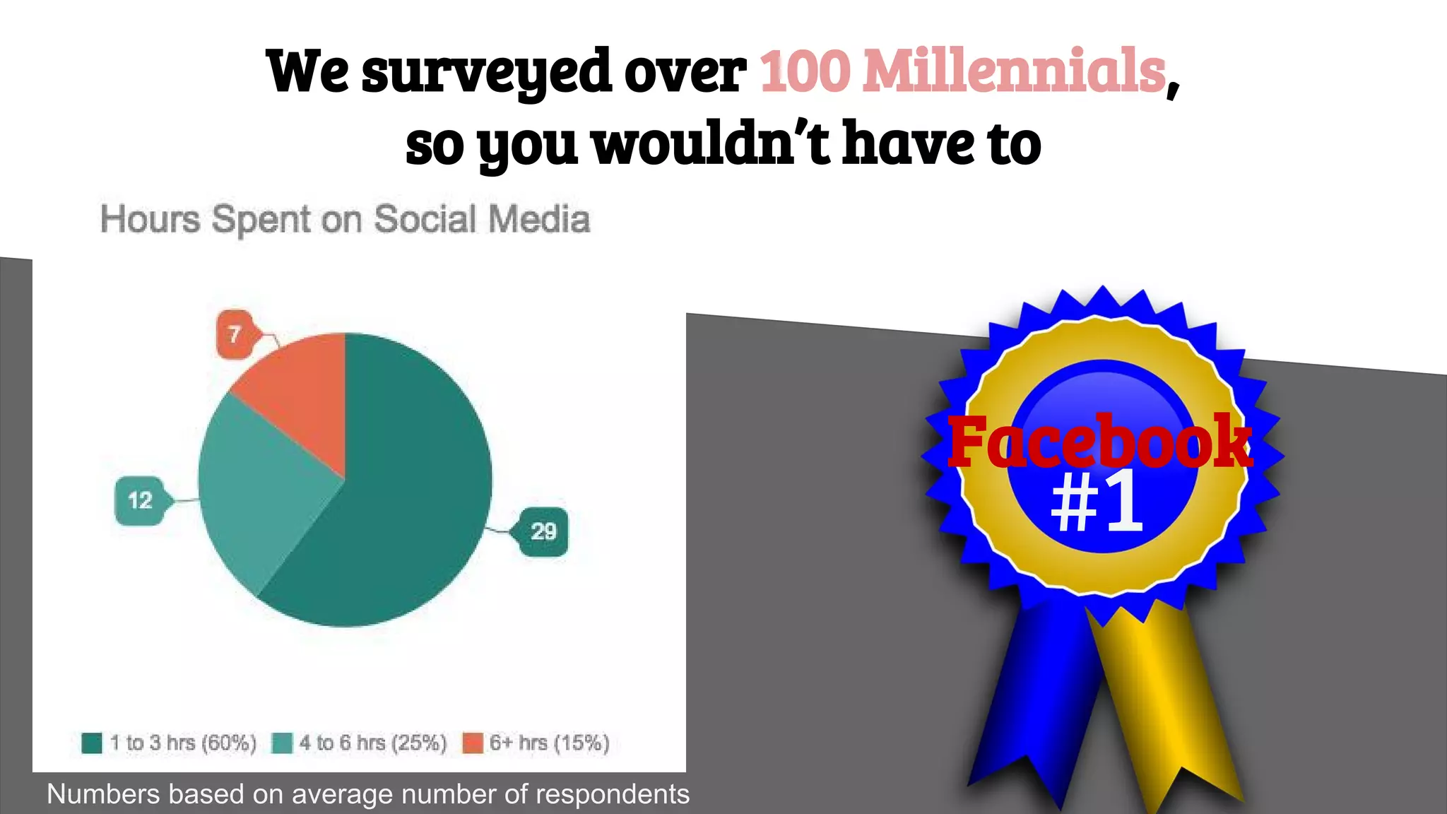 Speaking Millennial: Reaching the World's Smartest Generation | PPT