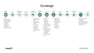 Candidate Experience: A Better Candidate Experience, By Design | PPT