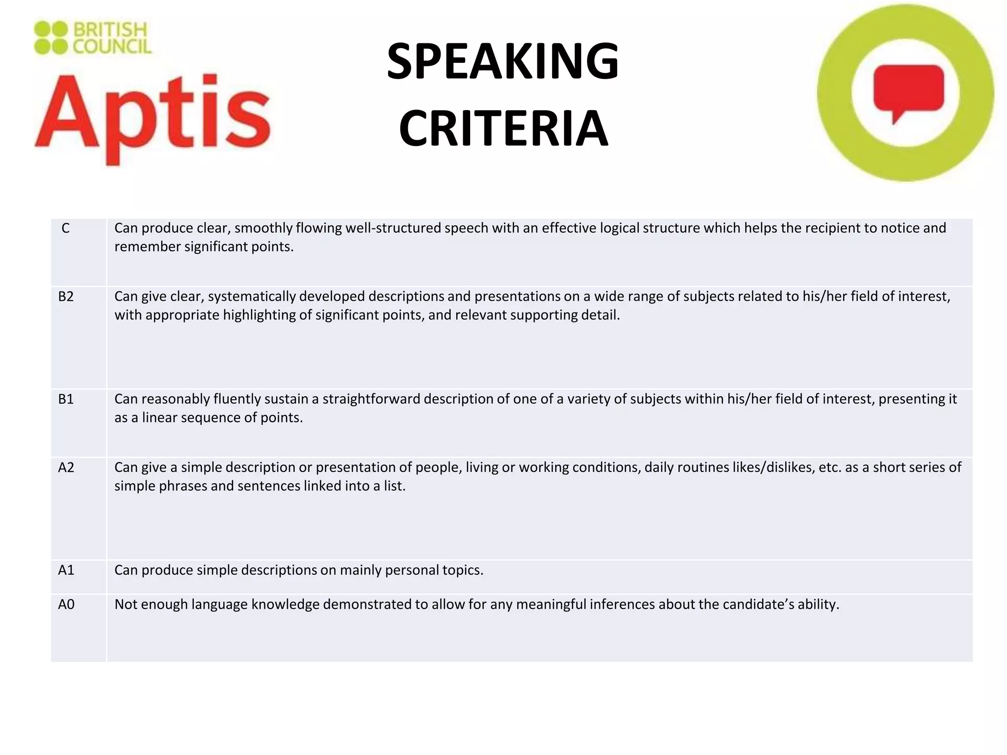 Speaking overview | PPT | Education