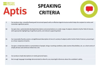 Speaking overview | PPT