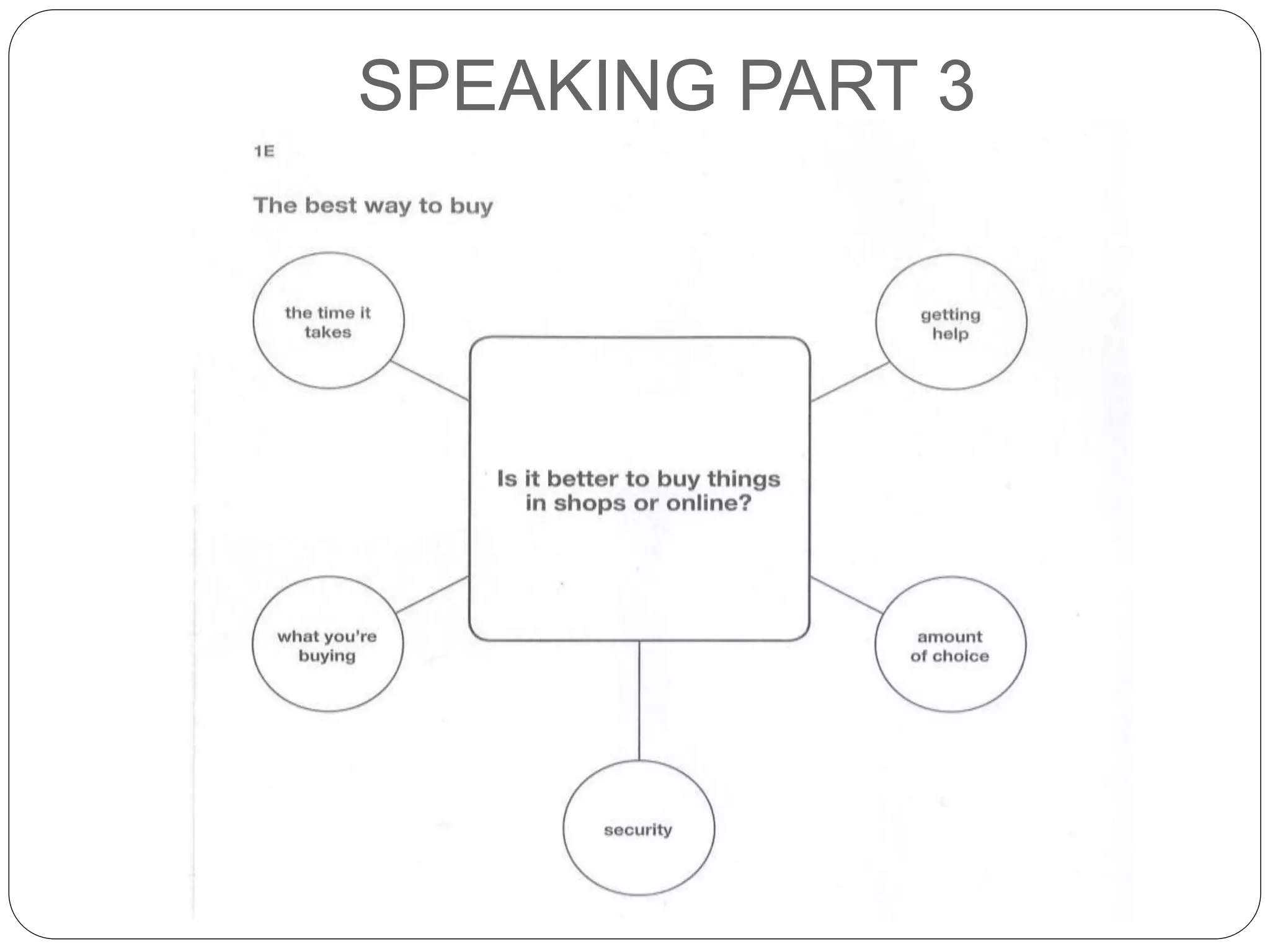 Speaking part 3 shopping | PPT