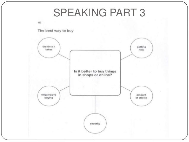 Speaking part 3 shopping