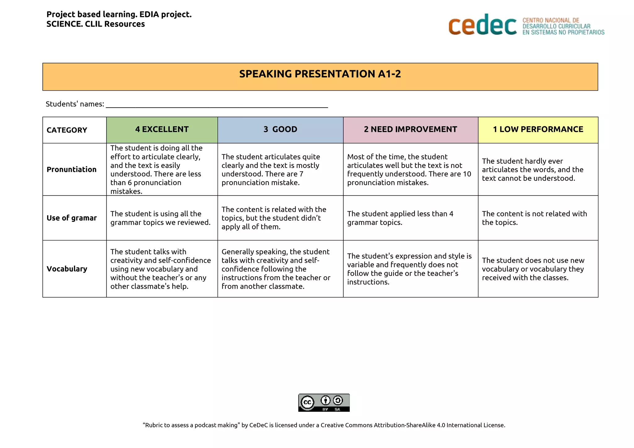 Speaking presentation Rubric.docx