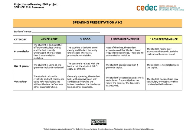 Speaking presentation Rubric.docx | Educational Assessment | Education