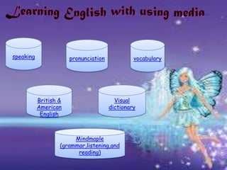 Speaking,pronun,vocabulary,visual dictionary,and british & american ...