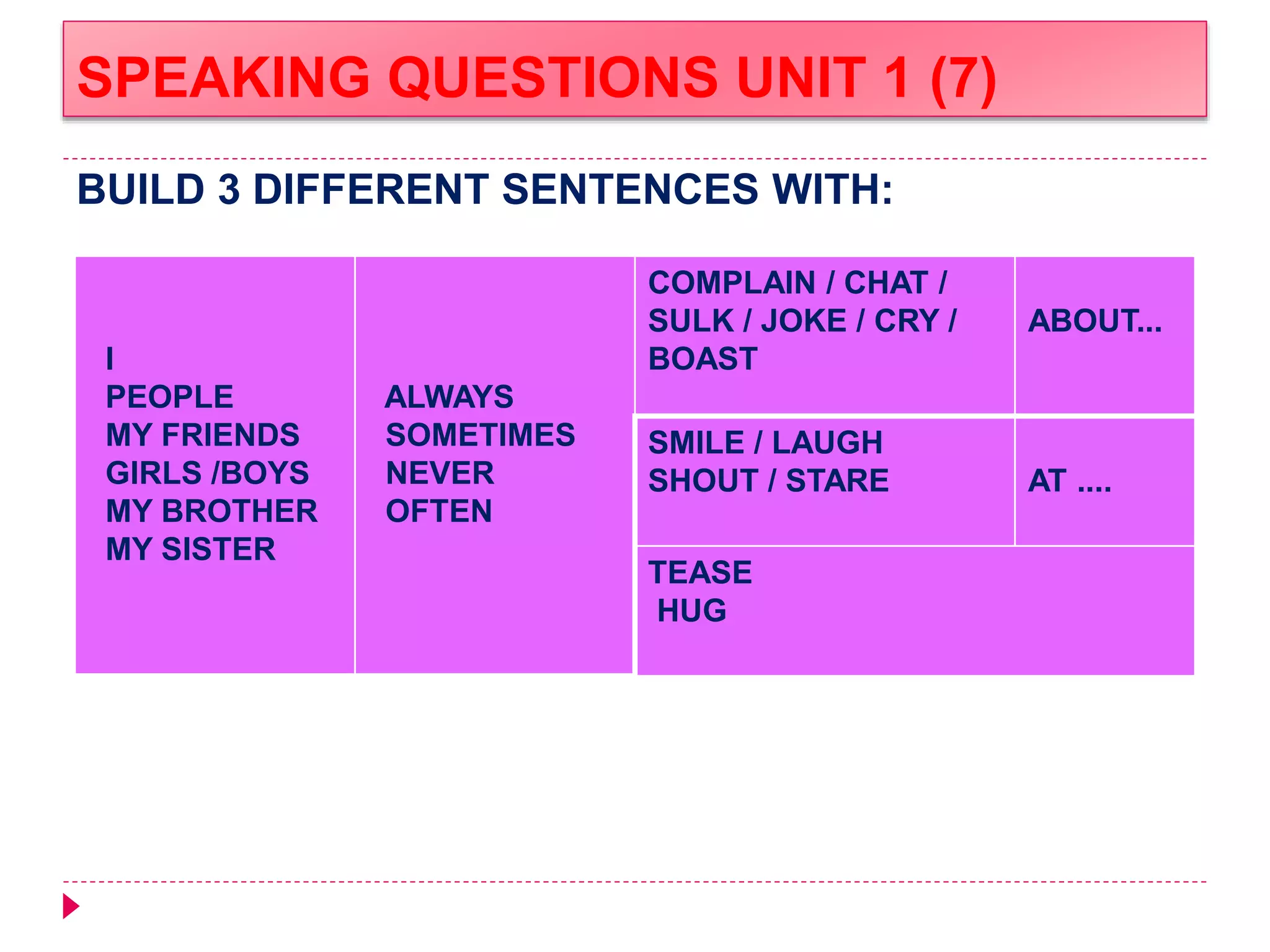 Speaking questions 3rd_eso_unit1 | PPTX
