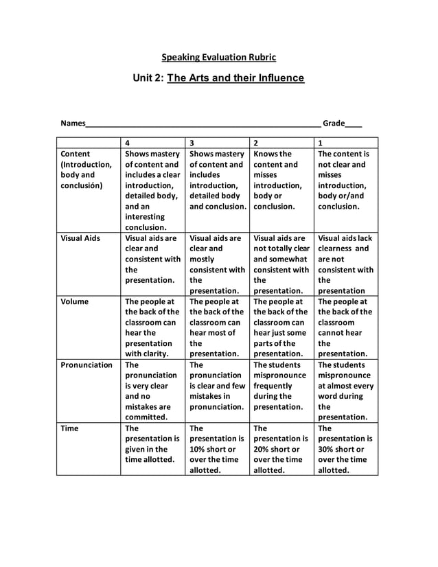 Speaking rubric | PDF