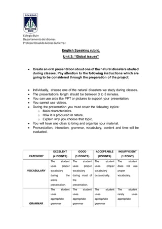 Memes Assignment Rubric A Project Rubric I Got. I Don't Got It
