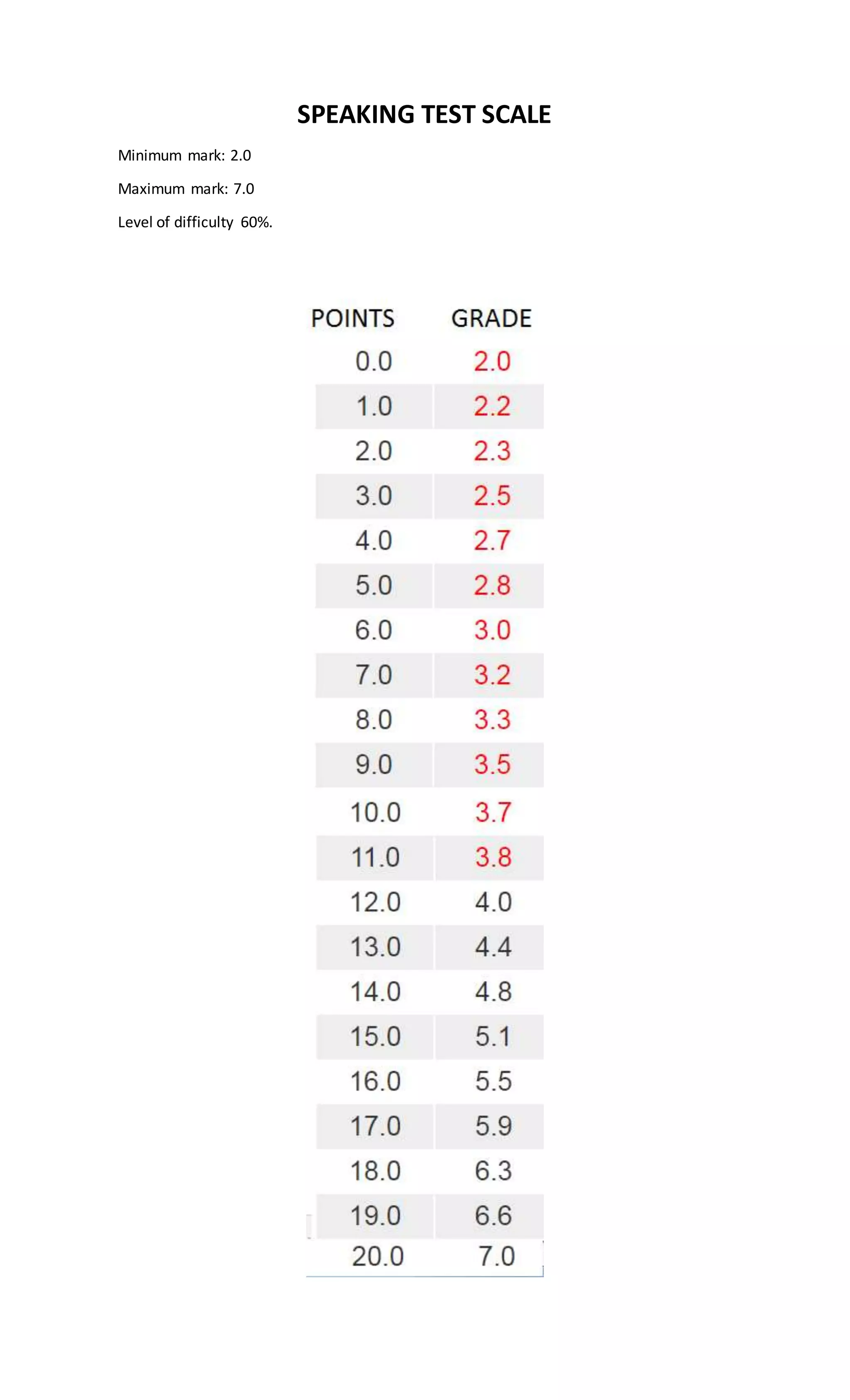 Speaking rubric and Grade Scale | DOCX