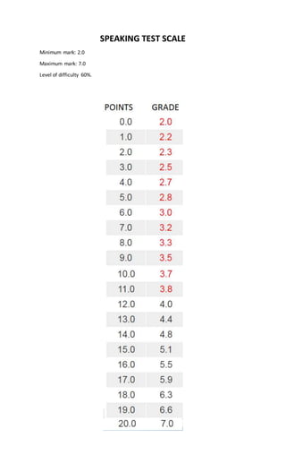 Speaking rubric and Grade Scale | DOCX