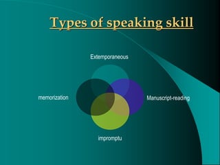 speaking skill.ppt