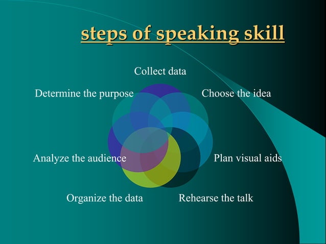 speaking skill.ppt