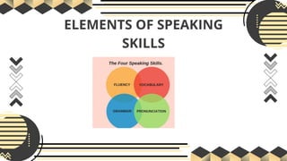 Materi SPEAKING SKILL by Kartini Indasari | PDF