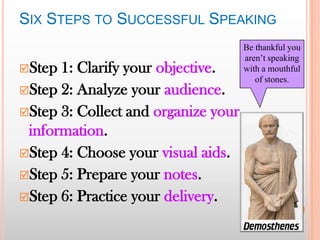 Speaking skills | PPTX