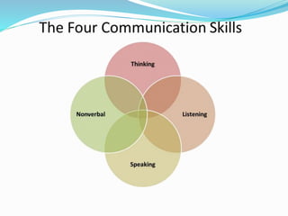 Speaking skills | PPTX