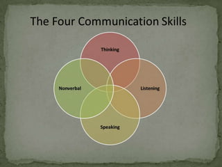 Speaking skills | PPTX