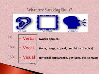 Speaking skills | PPTX
