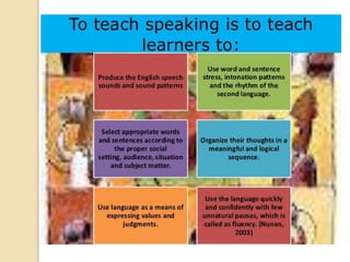 Speaking skills | PPTX